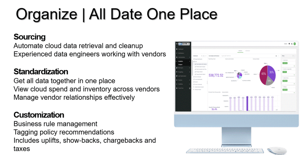 Cloud Expense Management | ACR Solutions LLC
